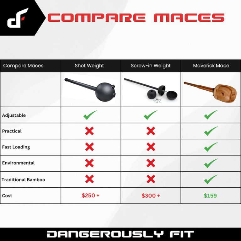Adjustable Mace - Weight Plate Loaded Macebell