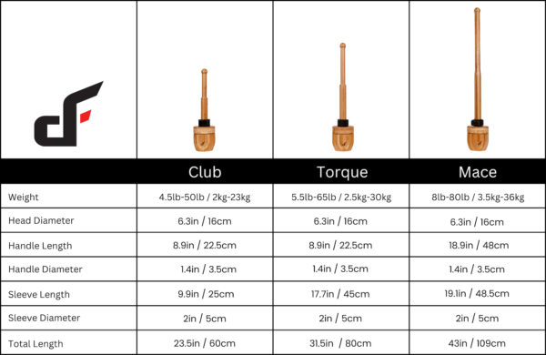 Adjustable Mace - Weight Plate Loaded Macebell